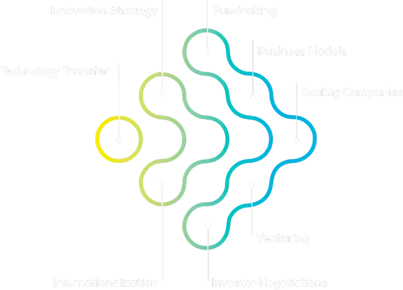 STRATA - STRATA Funding & Growth
