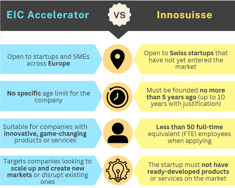 Differences between the EIC Accelerator and the Innosuisse SIP: Which ...