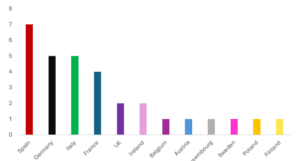 EIC Pathfinder Challenges - 2024 Call Results - STRATA