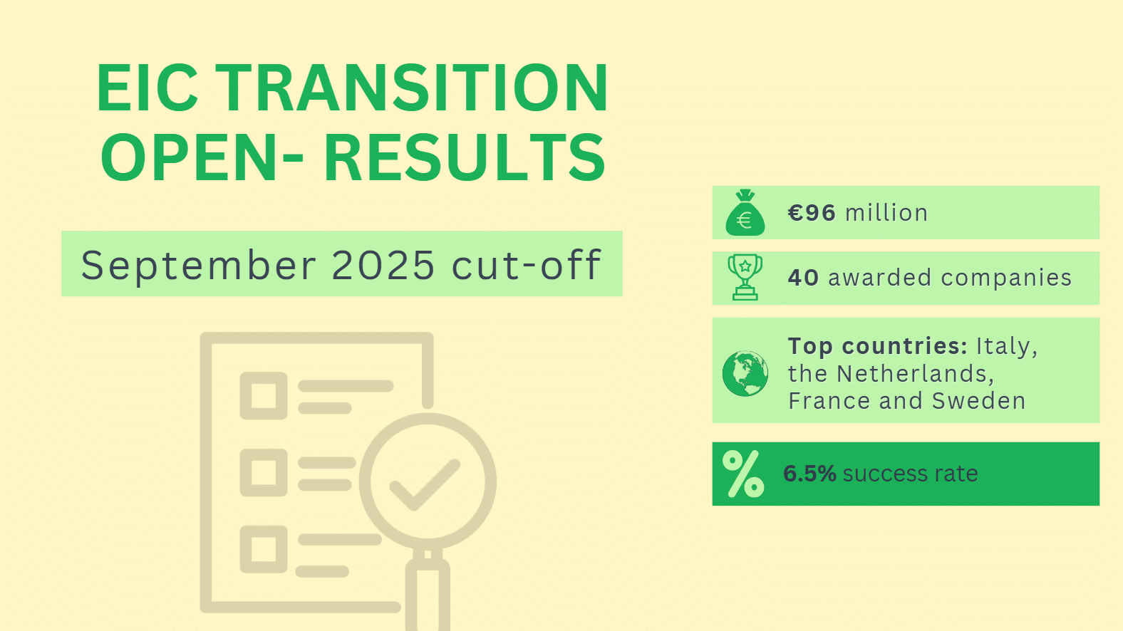 EIC Transition Open- September 2025 Call Results: 40 technology ...